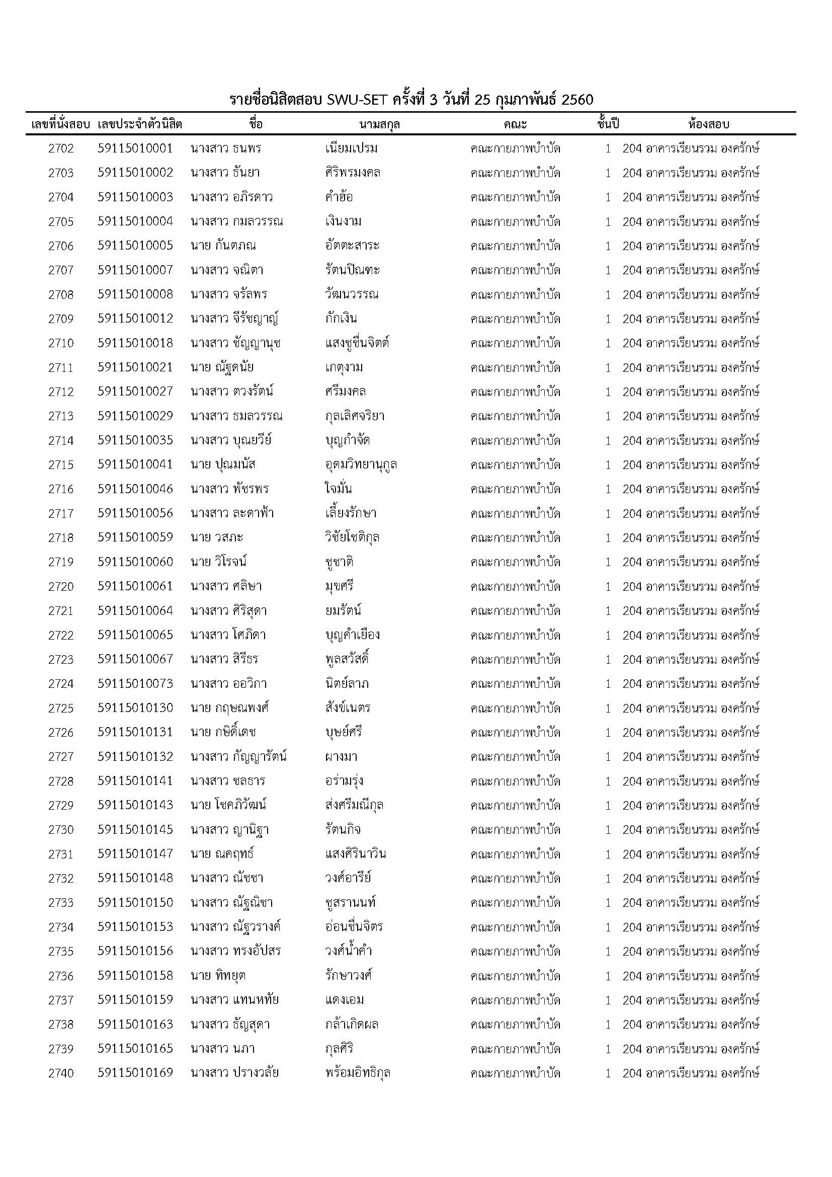 ประกาศรายชื่อนิสิตคณะกายภาพบำบัด สอบ SWU-SET ครั้งที่ 3 วันที่ 25 กุมภำ ...