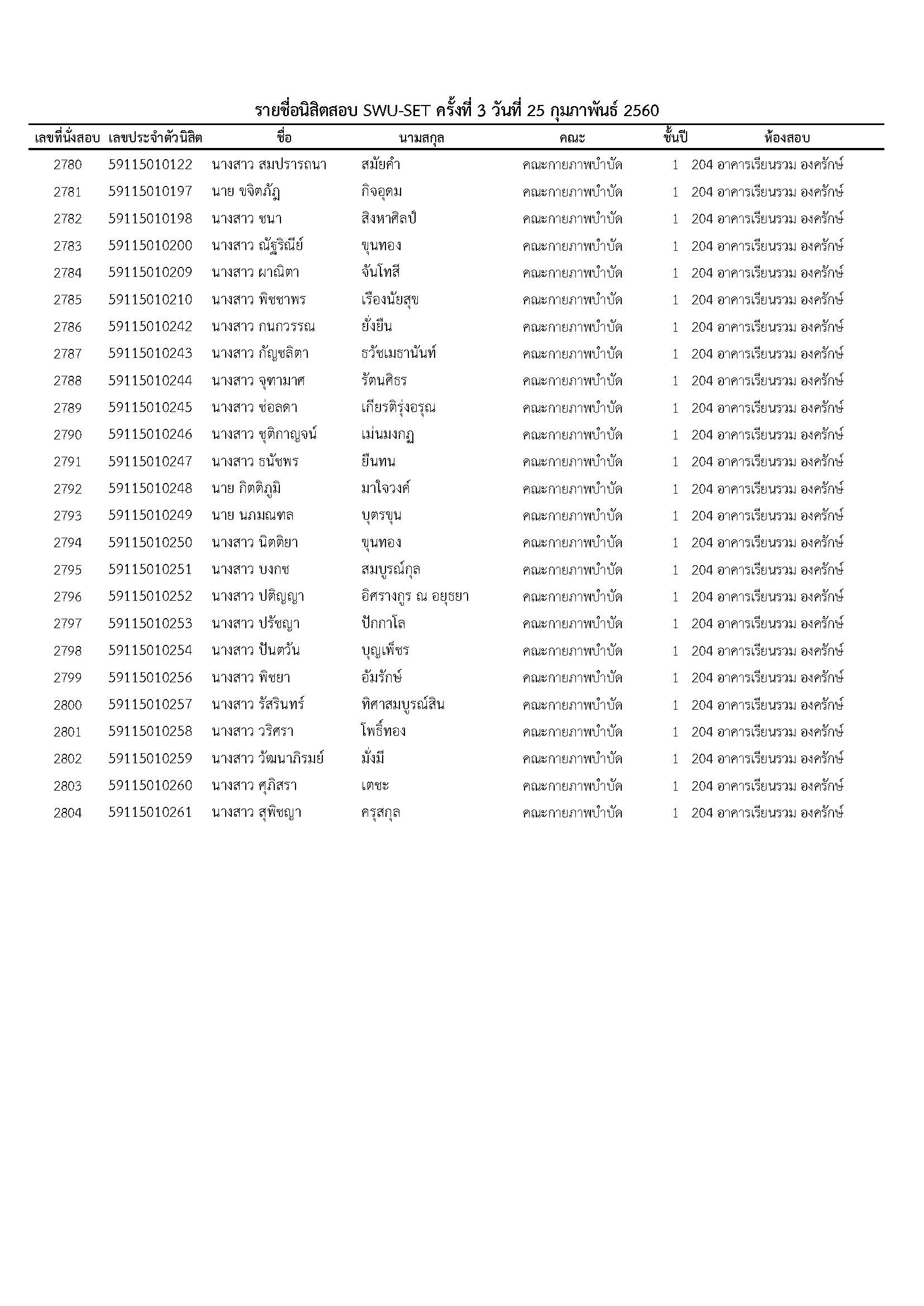 ประกาศรายชื่อนิสิตคณะกายภาพบำบัด สอบ SWU-SET ครั้งที่ 3 วันที่ 25 กุมภำ ...